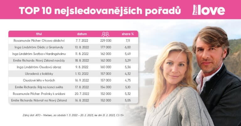 Prima LOVE | Skupina Prima