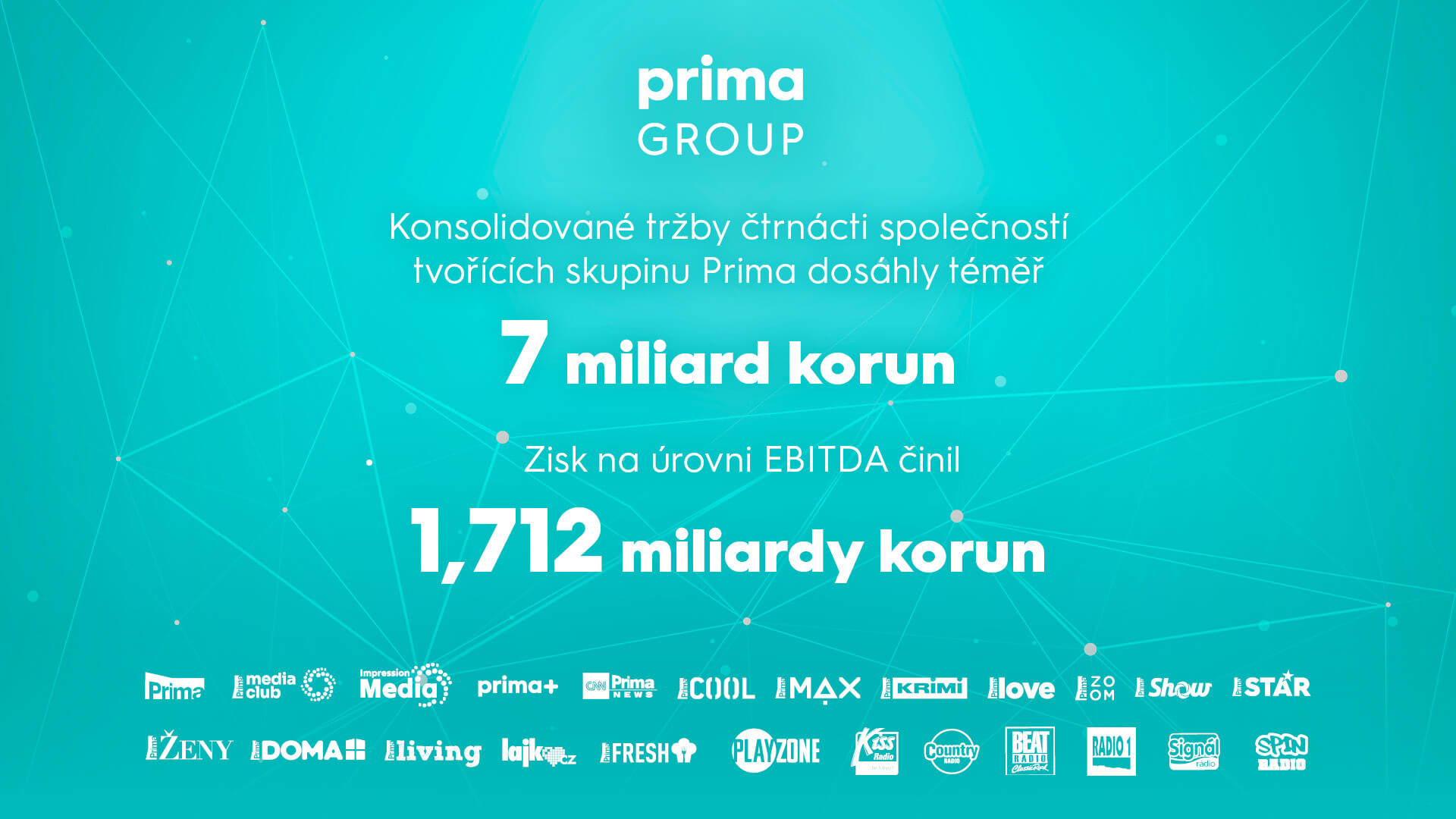 Skupina Prima představila hospodářské výsledky za rok 2024: Tržby ...